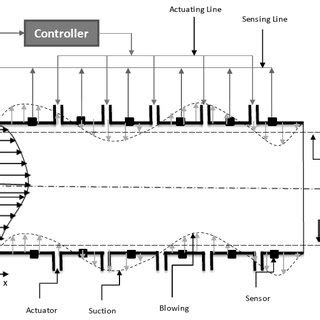Schematic Diagram For The Control System Download Scientific Diagram