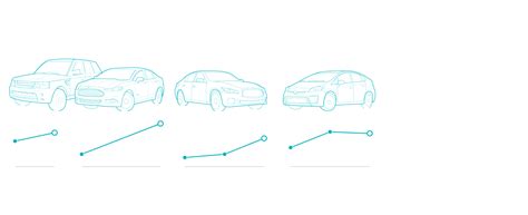 The Definitive Account Of How Hackers Can Gain Access To Our Cars The Washington Post