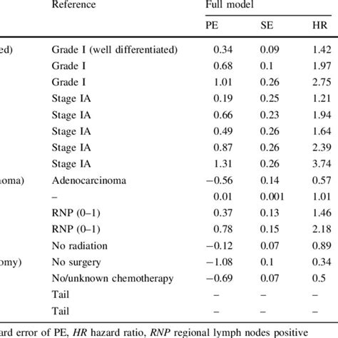 Cox Snell Residual Plots For Evaluation Of Log Logistic Regression