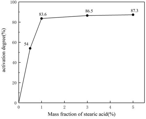 Polymers Special Issue Polymer Functionalization Modification