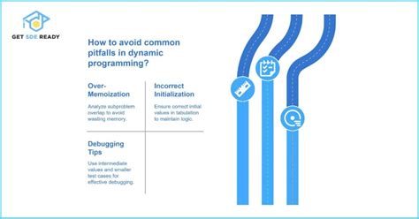 Dynamic Programming Memoization Vs Tabulation Explained