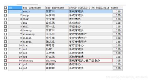 Mysql两条记录合成一条数据mysql两条数据合并为一条数据 Csdn博客