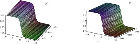 Figure 4 From A Laplace Decomposition Method For Nonlinear Partial