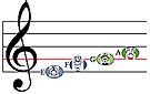 How To Read Music Notes For The Adult Beginner