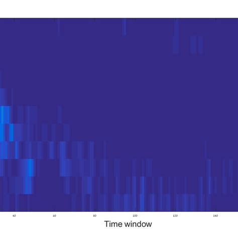 Top Example Of A Raw Signal Recorded From A An Explosion And B Download Scientific