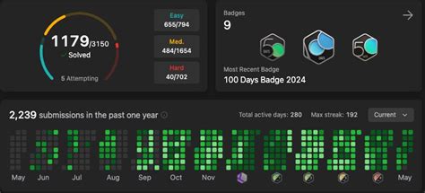my leetcode journey consistency and learning every step of the way