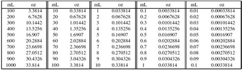 Ounces To Ml Conversion Chart Ponasa