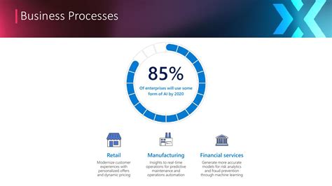 Serverless Computing And Chatbots With Microsoft Azure