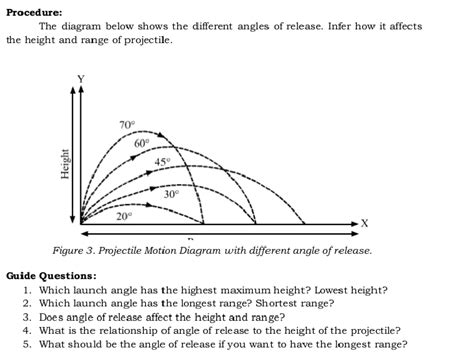 Solved Procedure The Diagram Below Shows The Different Angles Of