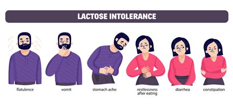 Lactose Intolerance Symptoms Lactose Intolerance Symptoms Signs