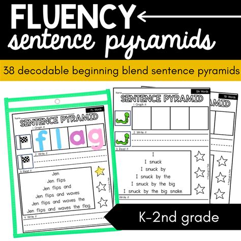 Beginning Blend Sentence Pyramids Science Of Reading Formula