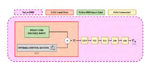 figure 2 from a reinforcement learning approach to the management of