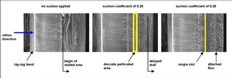 Figure 4 From Boundary Layer Suction By Thick Inboard Wind Turbine Airfoil Semantic Scholar