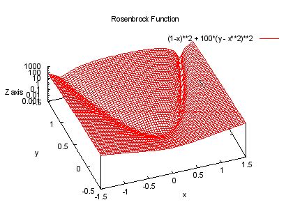 Gnuplot Demo Script Contours Dem