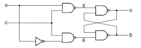 Solved Implement The D Latch Shown In The Figure Below Chegg Com