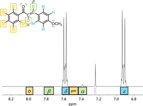Aromatic Nmr