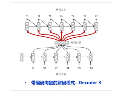 深度解析pytorch seq2seq toturials（2） 知乎