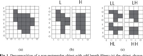 Figure 1 From Multi Resolution Image Segmentation With Border Smoothness For Scalable Object