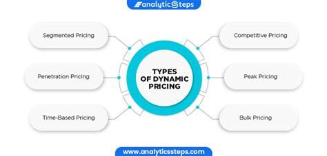 Everything You Need To Know About Dynamic Pricing Analytics Steps
