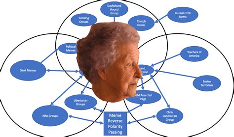 A Loopy Belief Propagation Factor Graph Simulation Of My Grandma Nonna