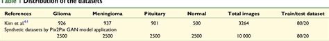 Table 1 From Enhanced Mri Based Brain Tumour Classification With A