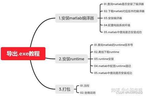 【matlab app designer】实例：调用simulink模型并打包为独立程序 matlab 运行中调用simulink模型 csdn博客