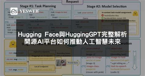 Hugging Face 與 Hugginggpt 完整解析 開源 Ai 平台如何推動人工智慧未來 奕昇ai學習平台