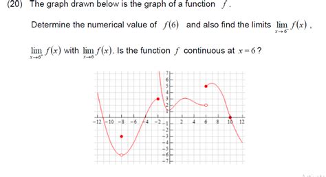 Solved 20 The Graph Drawn Below Is The Graph Of A Function