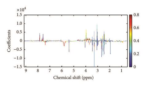 A Opls Da Score Plot Of Model Group Ms And Normal Control Group