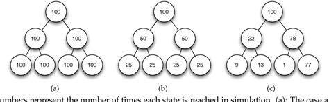 Figure 2 From Solving For Best Responses In Extensive Form Games Using Reinforcement Learning