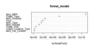 R Programming For Data Science Learn R For Data Science