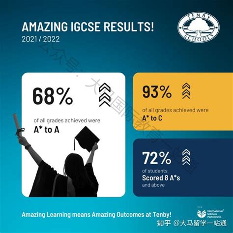 马来西亚国际学校2022年igcse成绩汇总 知乎 马来西亚国际学校2022年igcse成绩汇总 知乎