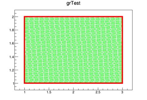 Tgraph Not Accepting Gstyle Palette Newbie Root Forum