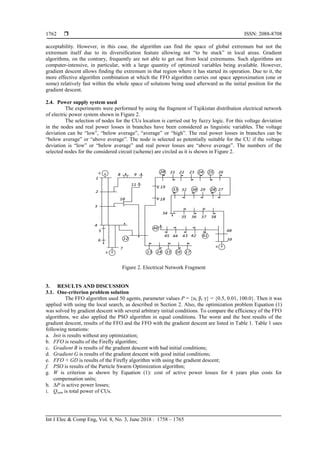 Firefly Algorithm To Opmimal Distribution Of Reactive Power Compensation Units PDF Computing