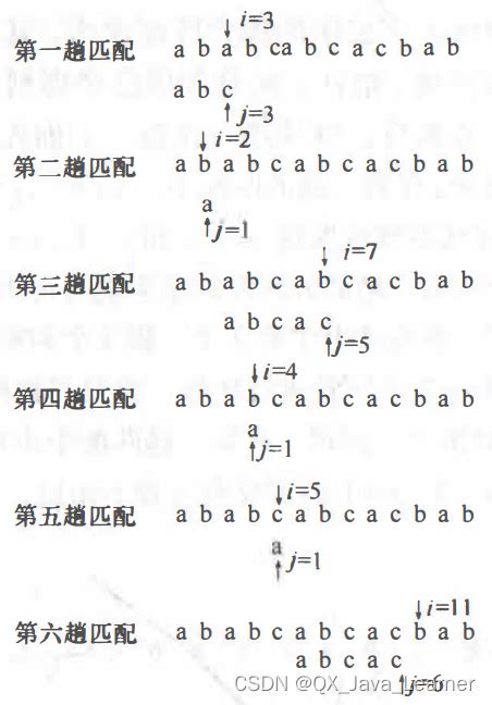 《数据结构 c语言版 严蔚敏 第2版》：串、数组、广义表 严蔚敏数据结构c语言版第二版主要内容 csdn博客