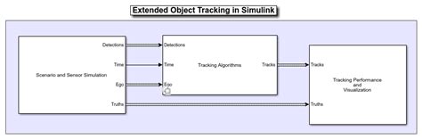 Extended Object Tracking of Highway Vehicles with Radar and Camera in ...