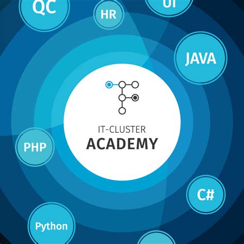Files Main DevOps5 Eschool Backend GitLab
