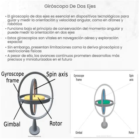 Acelerómetro Biaxial How It Works Application And Advantages
