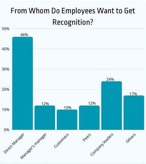 60 Motivation Statistics Facts And Trends 2024