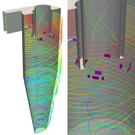 Openfoam Cfd Direct Architects Of Openfoam