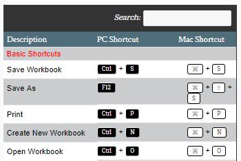 Mac Shortcut For Insert Row In Excel LynfooX