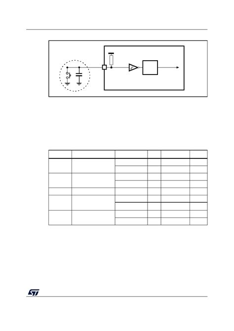 Stm F C T Tr Datasheet Pages Stmicroelectronics Medium Density Performance Line Arm
