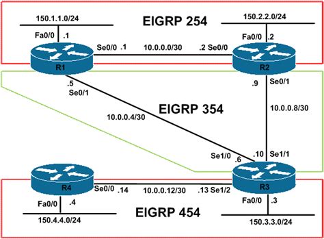 CCNP Lab Solution Troubleshooting Lab