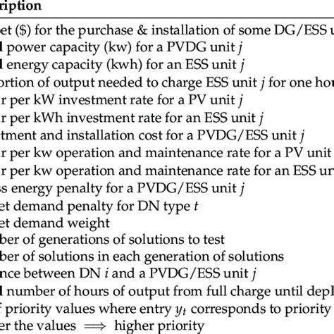 Sets Used For Mg Model And Optimization Download Scientific Diagram