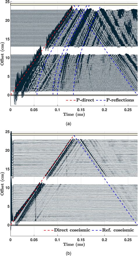Experimental Seismoelectric Response Of The Homogeneous Sand Model As Download Scientific