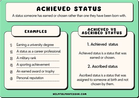 Status Definition
