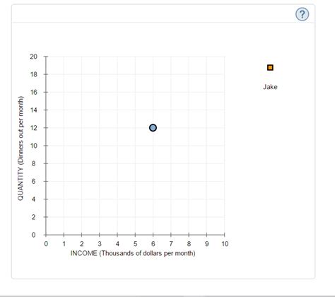 Solved Hello I Need Help With This Assignment Is For Econ