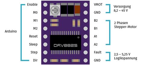 Stepper Motor Mit Dem Drv8825 Steuern Ein Arduino Tutorial