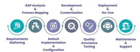 Odoo Development Company Odoo Development Services