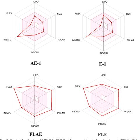 Figure 1 From The Isolation Of Secondary Metabolites From Rheum Ribes L